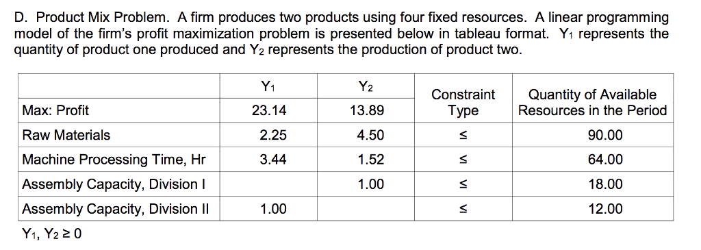 D. Product Mix Problem. A firm produces two products | Chegg.com