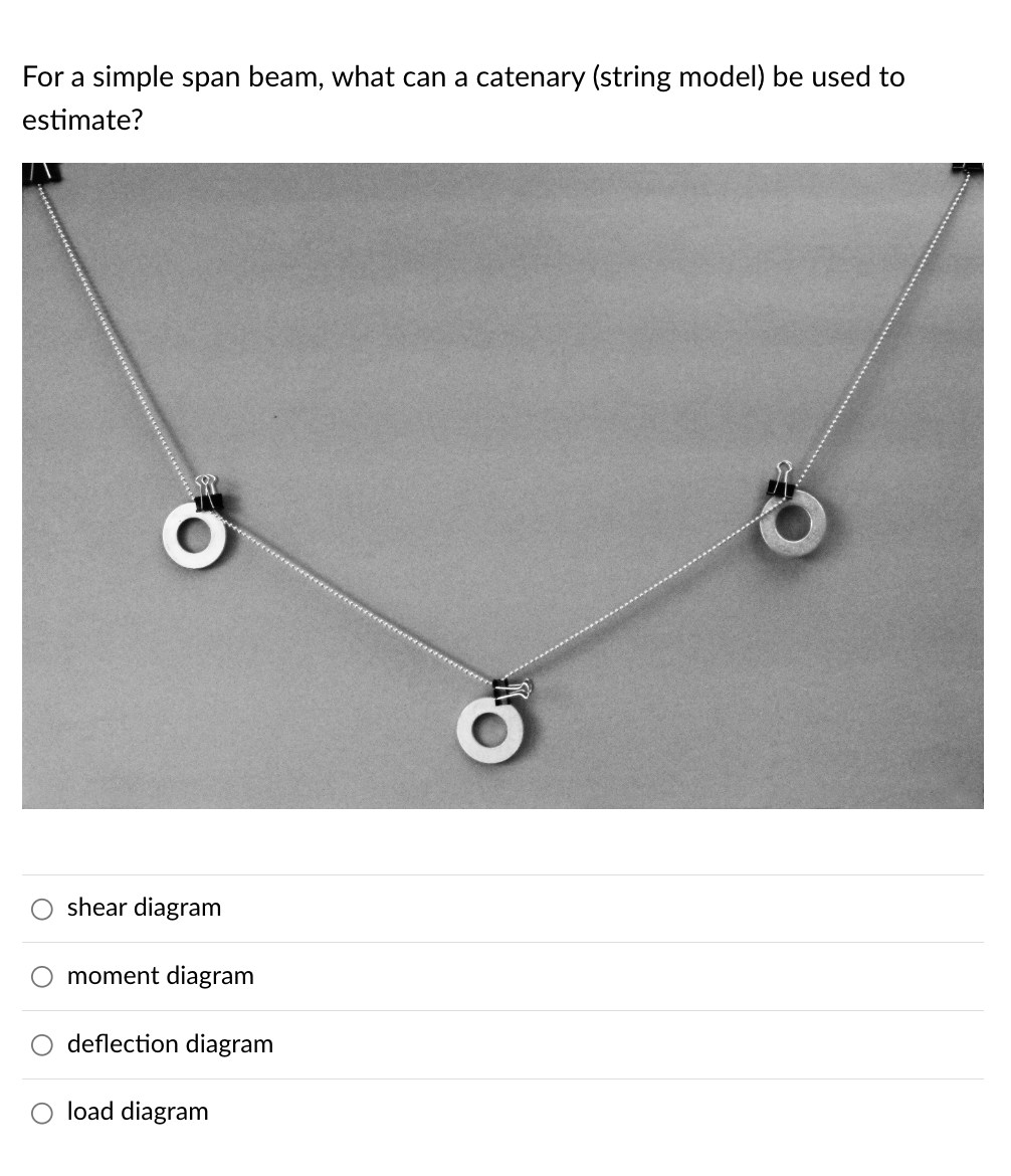 Solved For a simple span beam, what can a catenary (string | Chegg.com