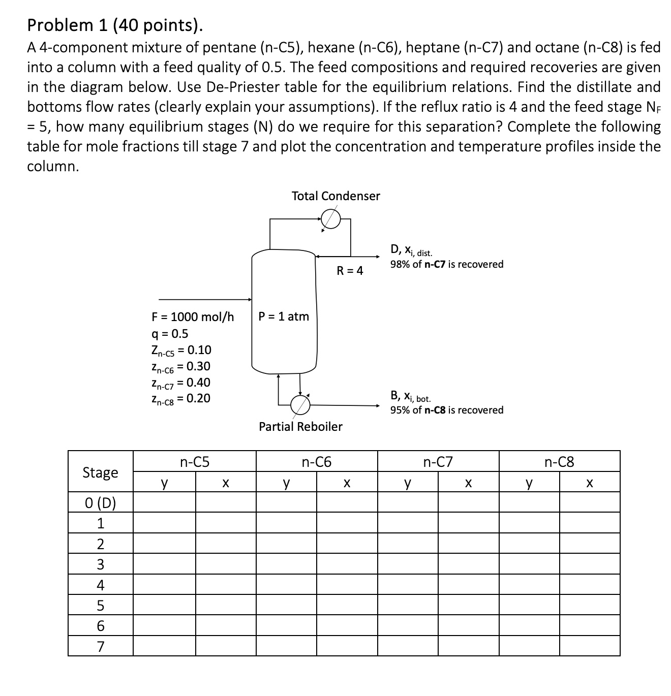 Problem 1 (40 ﻿points). ﻿A 4-component mixture of | Chegg.com