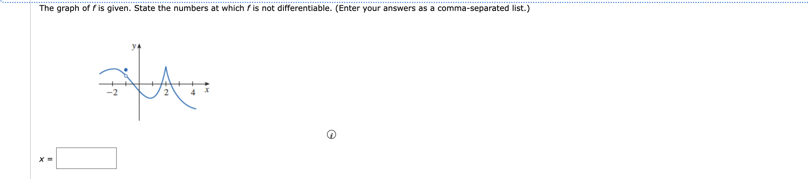 Solved The graph of f is given. State the numbers at which f | Chegg.com