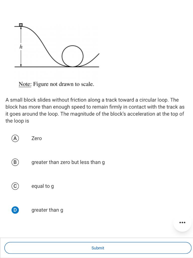 Solved Note: Figure not drawn to scale. A small block slides | Chegg.com