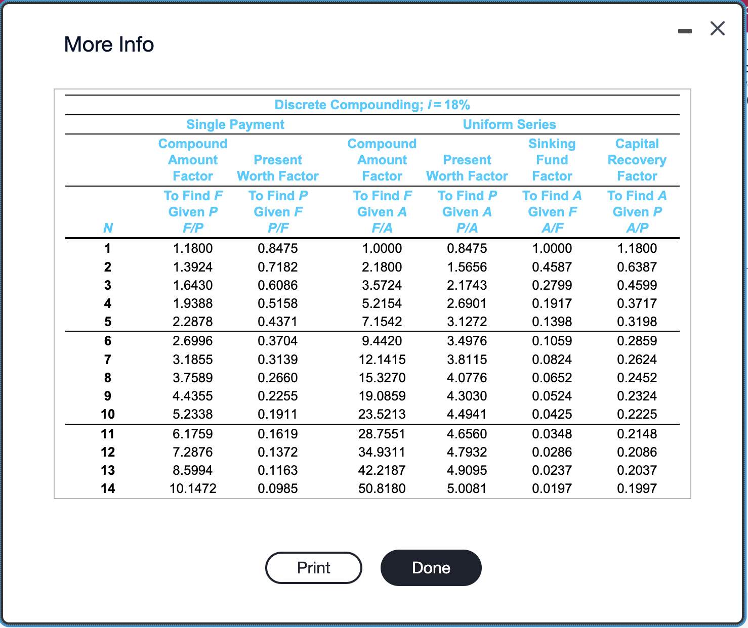 Solved time of Machine D1 or Machine D2. Assume | Chegg.com