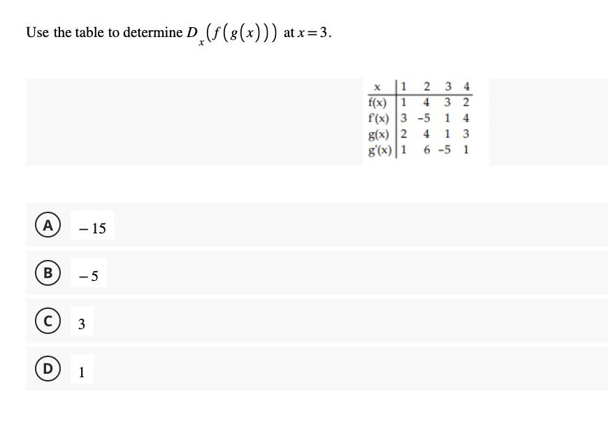 Solved Use the table to determine Dx(f(g(x))) at x=3. | Chegg.com