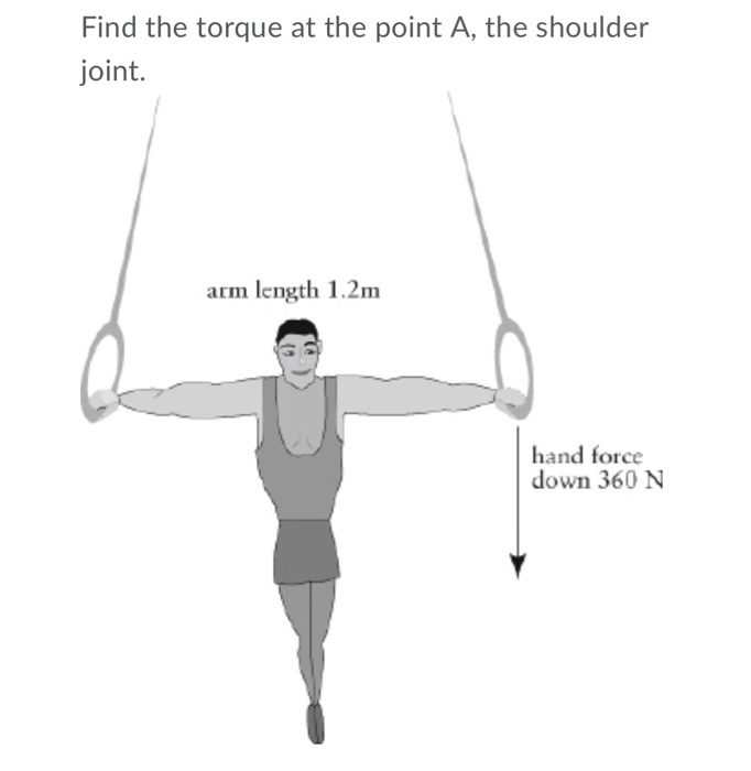 Solved Find the torque at the point A, the shoulder joint. | Chegg.com