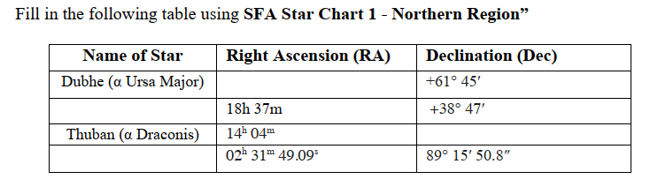 Solved Fill in the following table using SFA Star Chart 1 - | Chegg.com