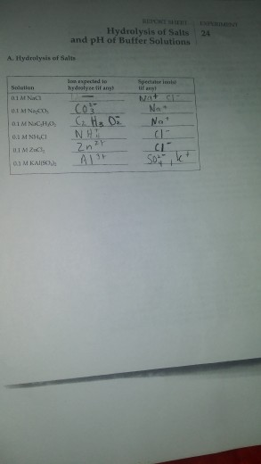 Hydrolysis of Salts and pH of Buffer Solutions 24 A | Chegg.com