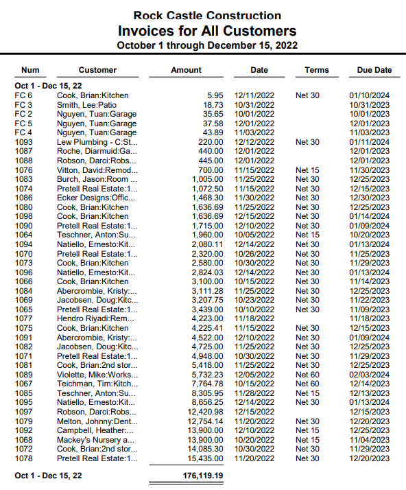 Solved Shown is a listing of sales invoices for the most | Chegg.com