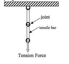 Solved VIIIIIIIVIIIIIIIIA Tension ForceProblem 4 Consider a | Chegg.com