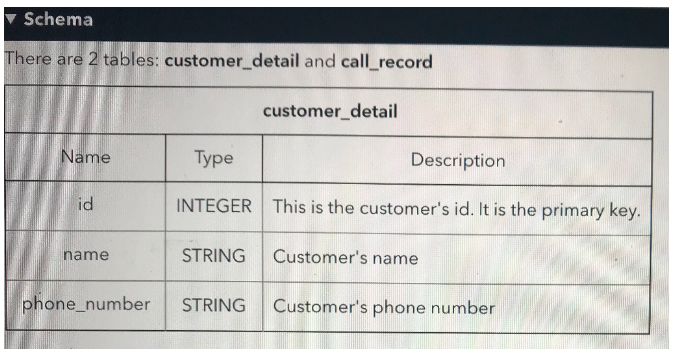 Solved Write a query (MySQL) for calculating the billing of | Chegg.com