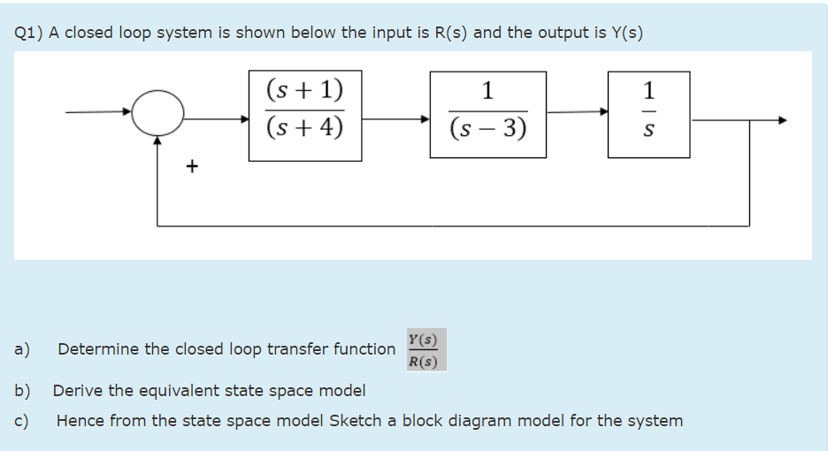 Solved Q1) A closed loop system is shown below the input is | Chegg.com