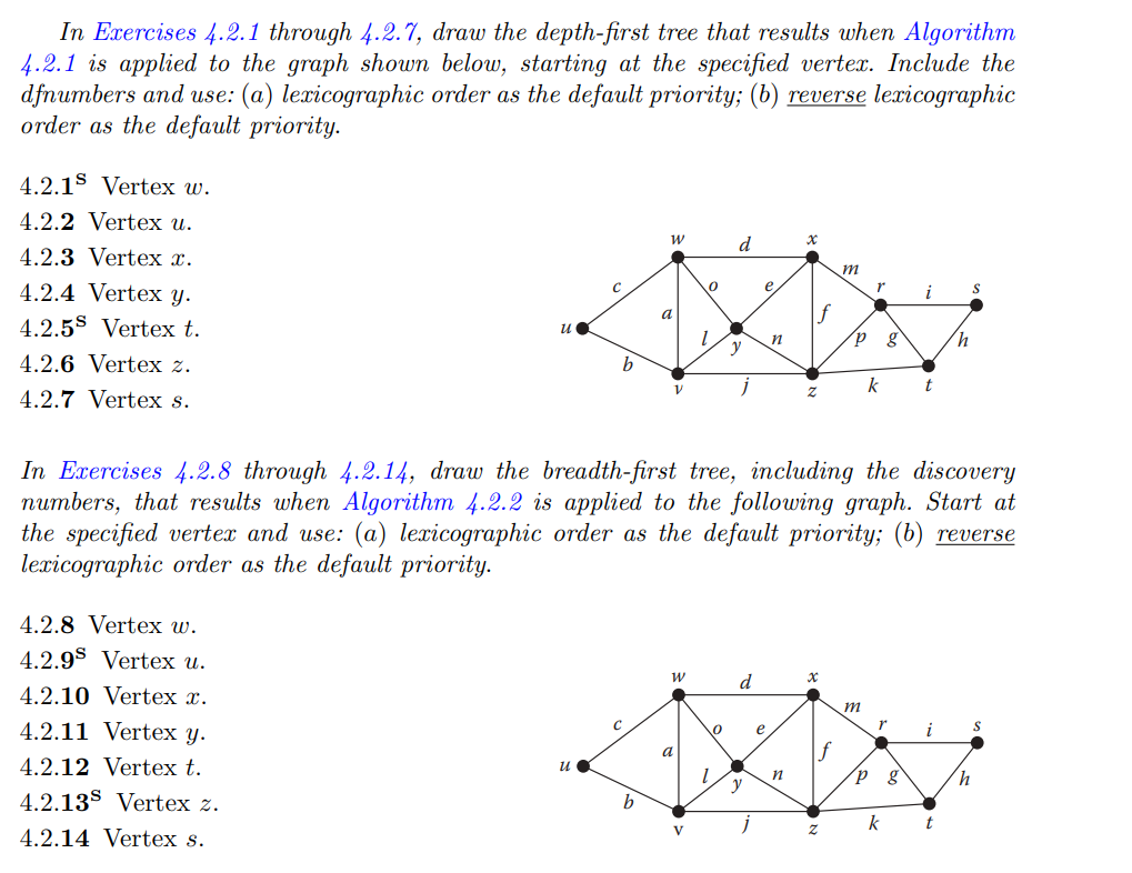 Solved In Exercises 4.2.1 through 4.2.7, draw the | Chegg.com