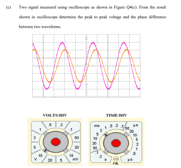 Solved (c) Two signal measured using oscilloscope as shown | Chegg.com