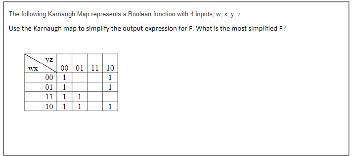 Solved The following Karnaugh Map represents a Boolean | Chegg.com