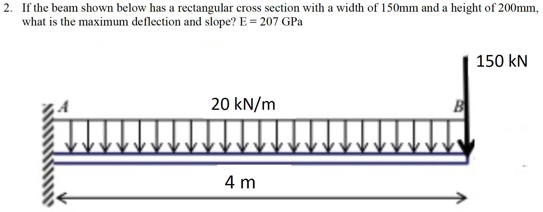 Solved 2. If the beam shown below has a rectangular cross | Chegg.com