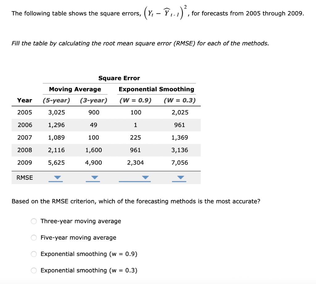 Solved A Firm Experienced The Demand Shown In The Following Chegg