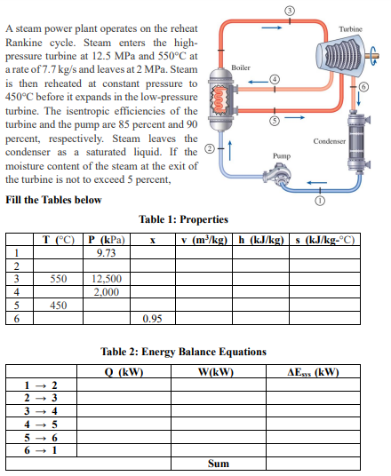 Solved Thoroughly explain solution methods. Completely fill | Chegg.com
