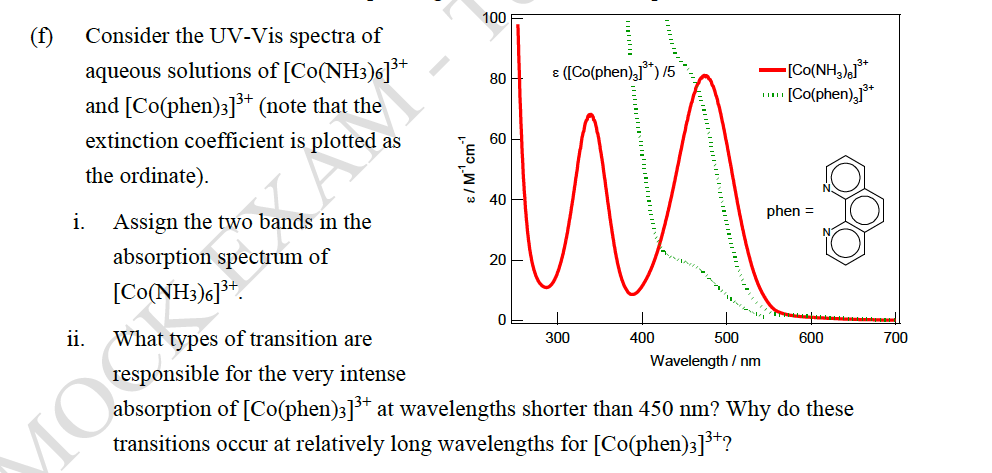 Solved 100 80 + (Cophen) ) 15 —[Co(NH3) 13+ "" [Co(phen) ** | Chegg.com