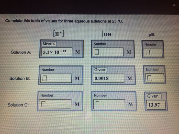 Solved Complete this table of values for three aqueous | Chegg.com