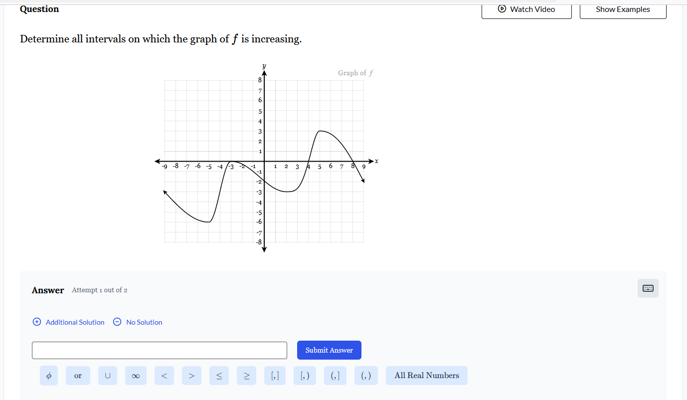 Solved Determine all intervals on which the graph of f is | Chegg.com