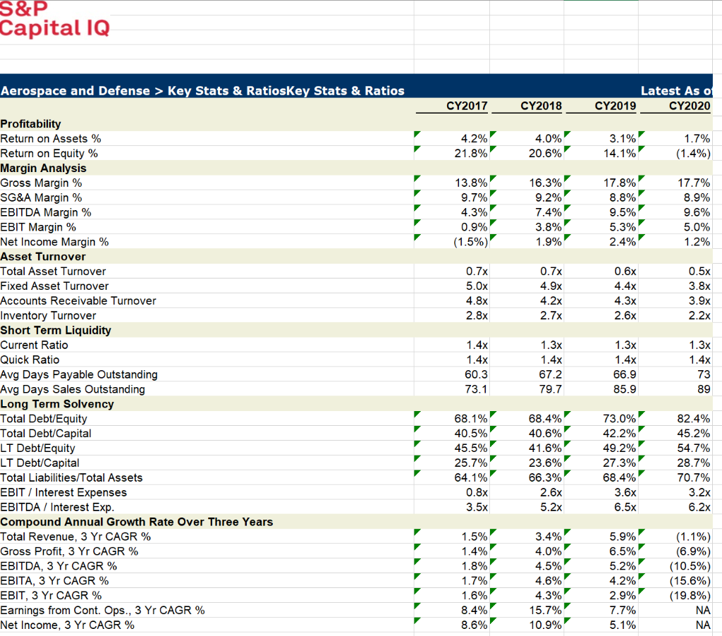 Analyze competitors’ financial performance and | Chegg.com