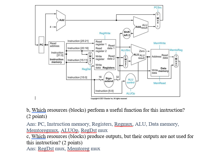 Solved Consider the following instruction: Instruction: sub | Chegg.com