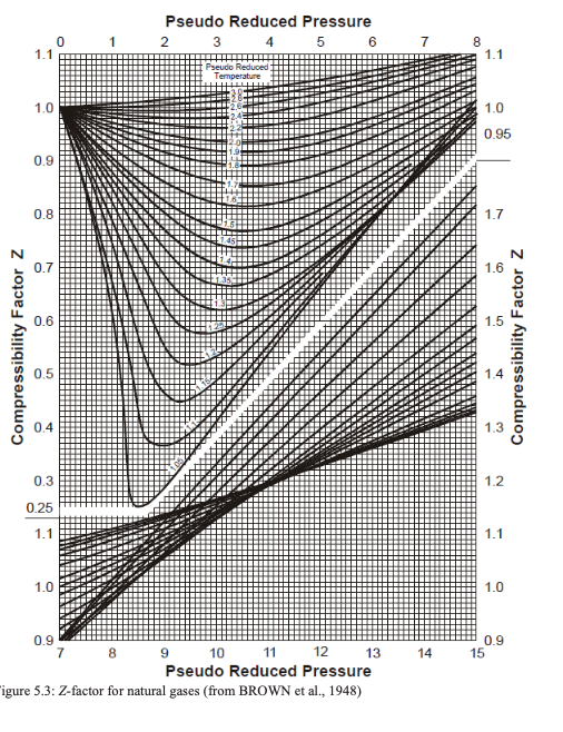 Solved Example 1 Evaluate the density of a natural gas at | Chegg.com