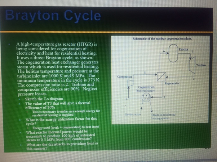 Solved Brayton Cycle Schematic of the nuclear cogeneration | Chegg.com