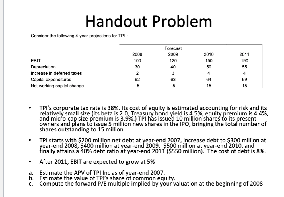 Handout Problem • TPI Inc., a manufacturer of | Chegg.com