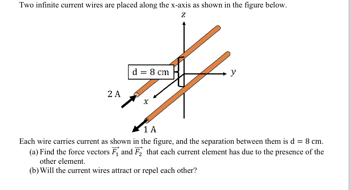 Solved Each wire carries current as shown in the figure, and | Chegg.com