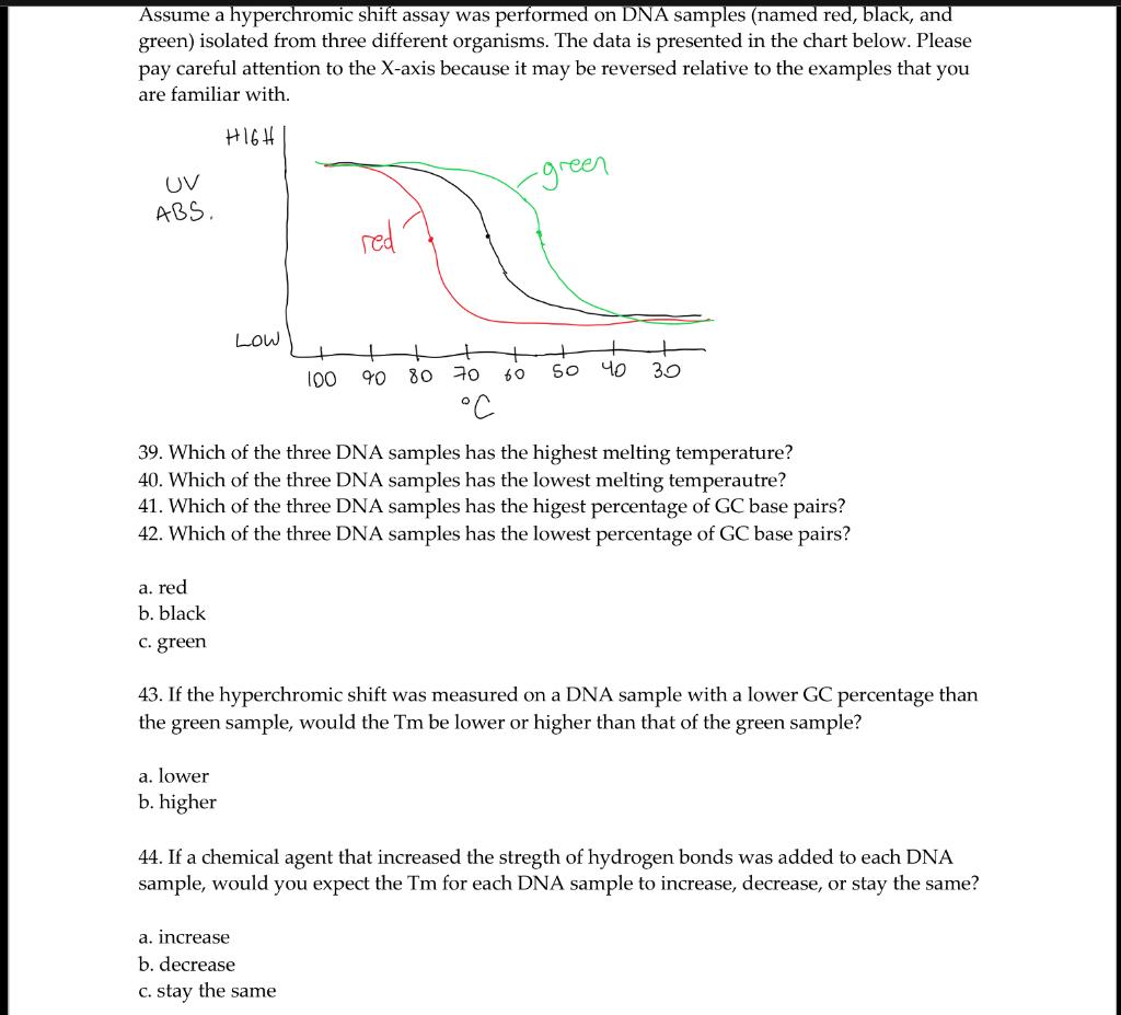 Solved Assume a hyperchromic shift assay was performed on | Chegg.com