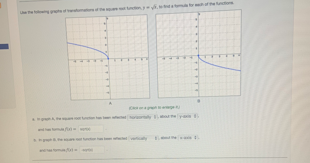 Solved Use the following graphs of transformations of the | Chegg.com