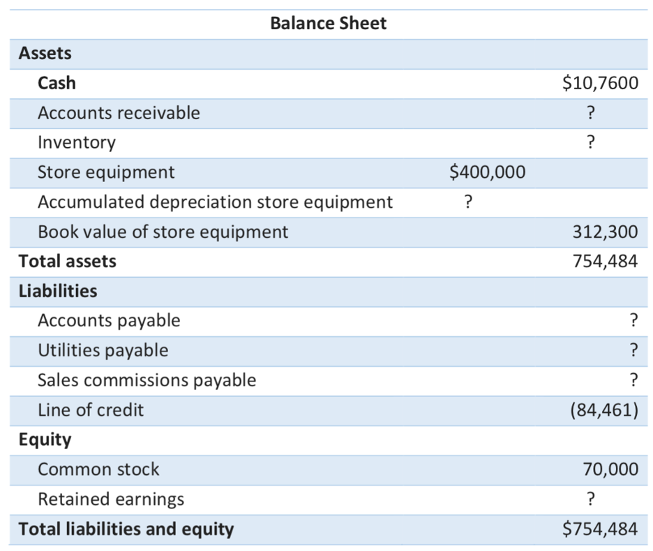 Solved Supply the missing information in the following pro | Chegg.com