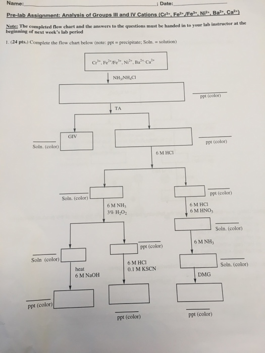Solved Name: ; Date: Pre-lab Assignment: Analysis of Groups | Chegg.com