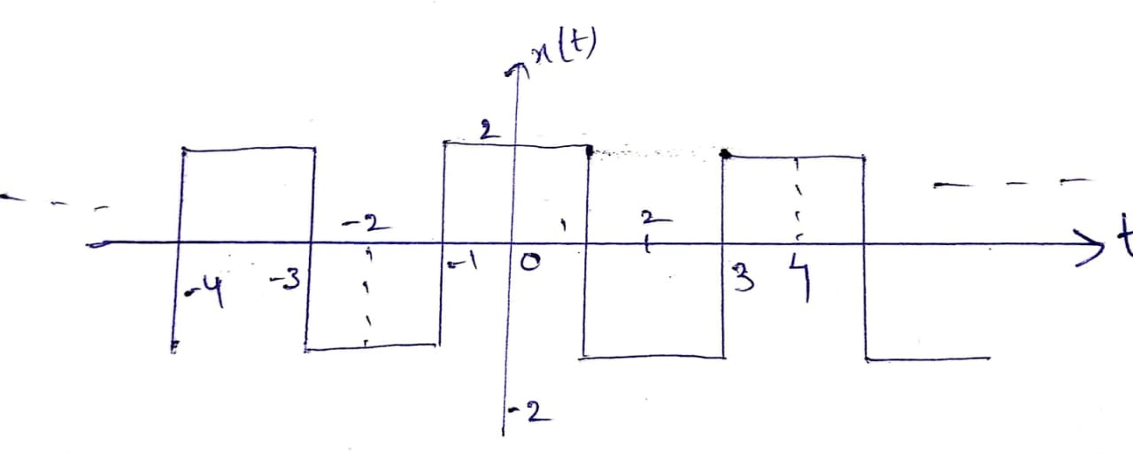 (Solved) - Using the CTFS table of transforms and the CTFS properties, find... (1 Answer ...