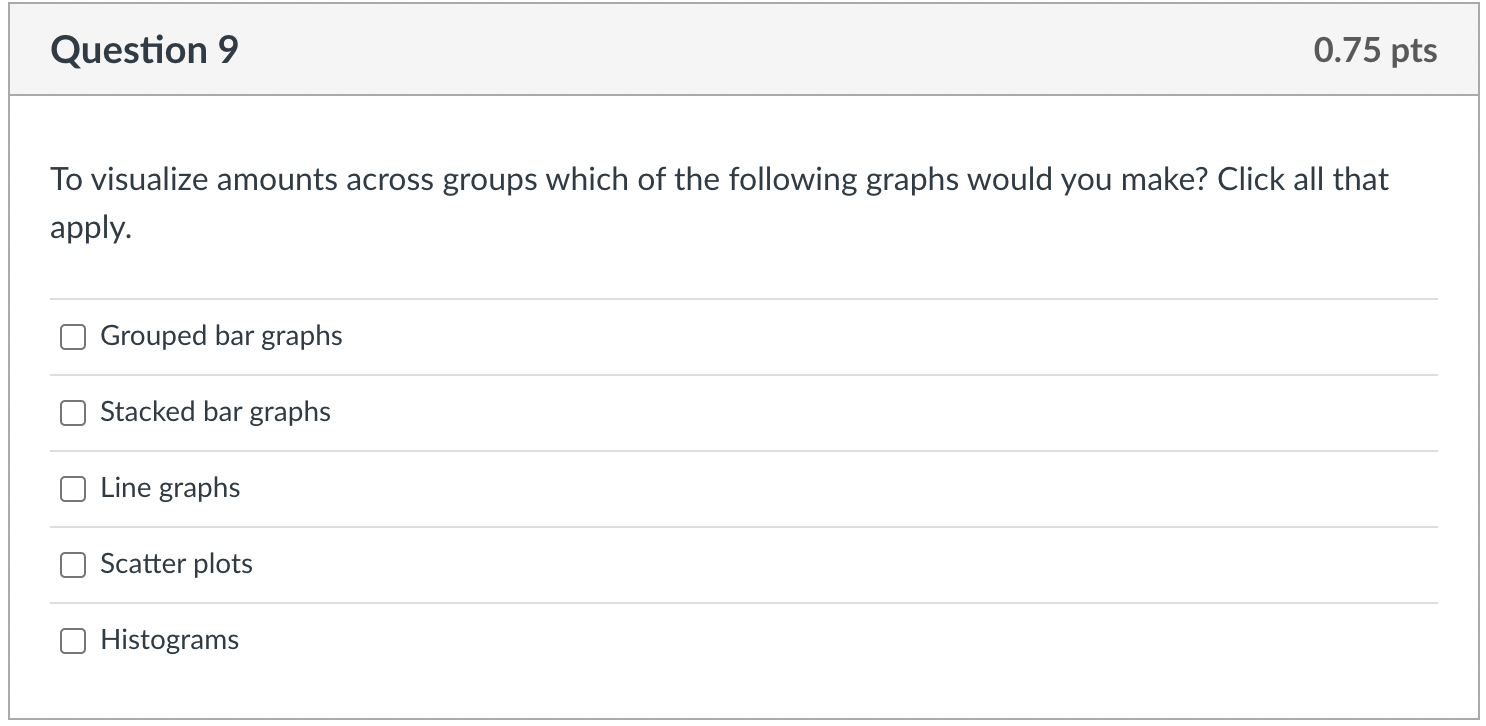 Solved To visualize amounts across groups which of the | Chegg.com