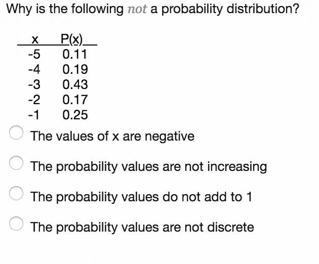 Solved Why is the following not a probability distribution? | Chegg.com