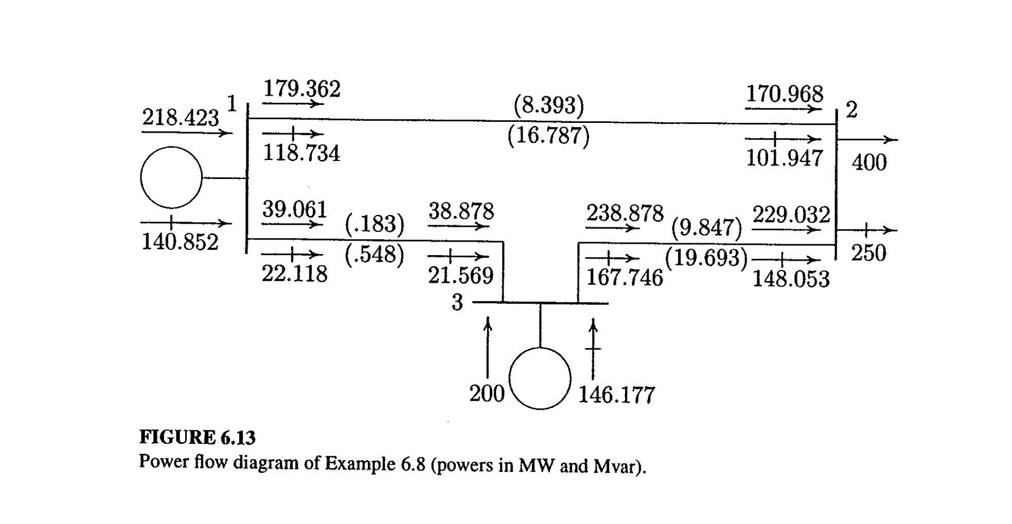 FIGURE 6.13 Power flow diagram of Example 6.8 (powers | Chegg.com