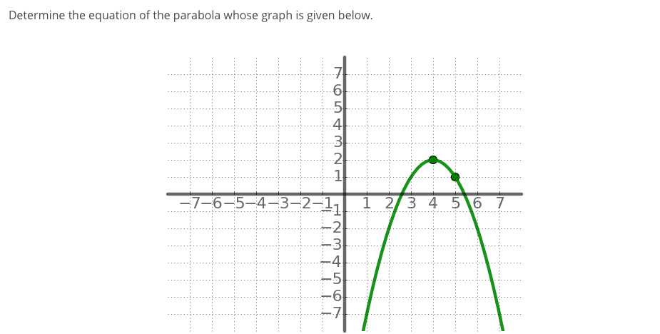 Solved Determine the equation of the parabola whose graph is | Chegg.com