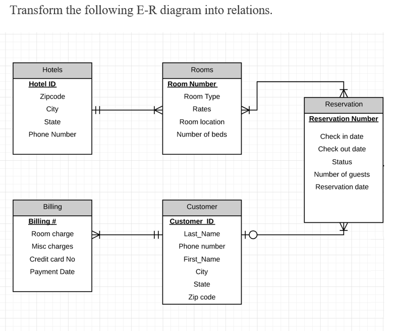 Show me the steps to solve Transform the following | Chegg.com