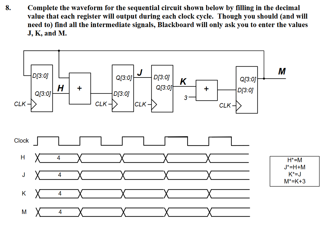 Complete the waveform for the sequential circuit | Chegg.com