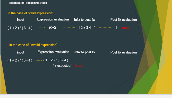 Solved Assignment 3 Due: Friday, May 28 Write a java program | Chegg.com
