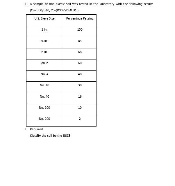 Solved 1. A sample of non-plastic soil was tested in the | Chegg.com