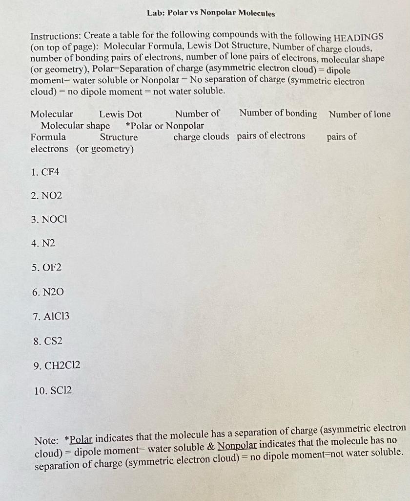 Solved Lab: Polar vs Nonpolar Molecules Instructions: Create | Chegg.com
