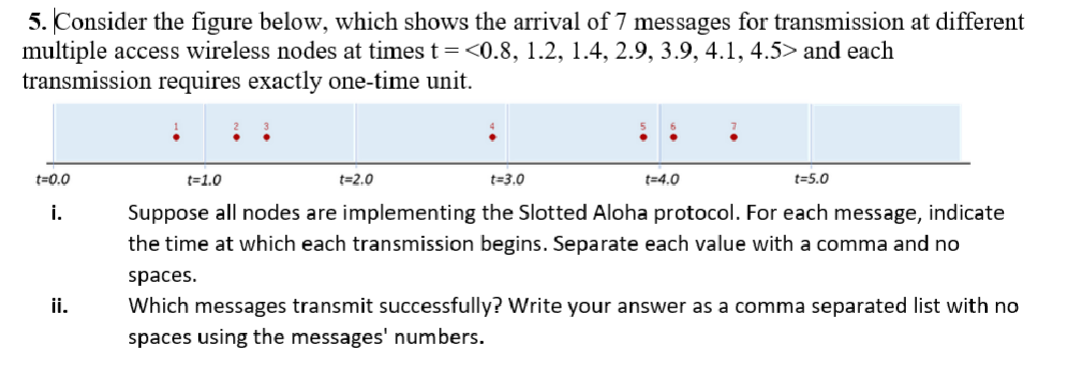 Solved 5. Consider the figure below, which shows the arrival | Chegg.com