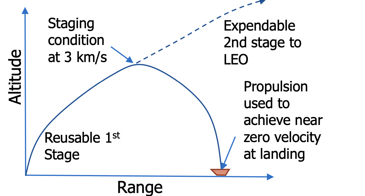 Solved Develop a conceptual design for a hybrid 2-stage | Chegg.com