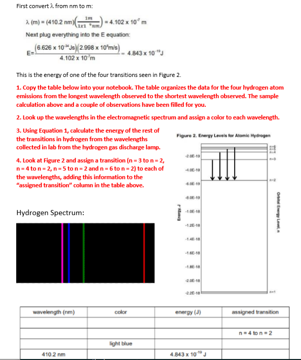 Solved 1 Part B: Analyzing the Hydrogen Spectrum Questions | Chegg.com