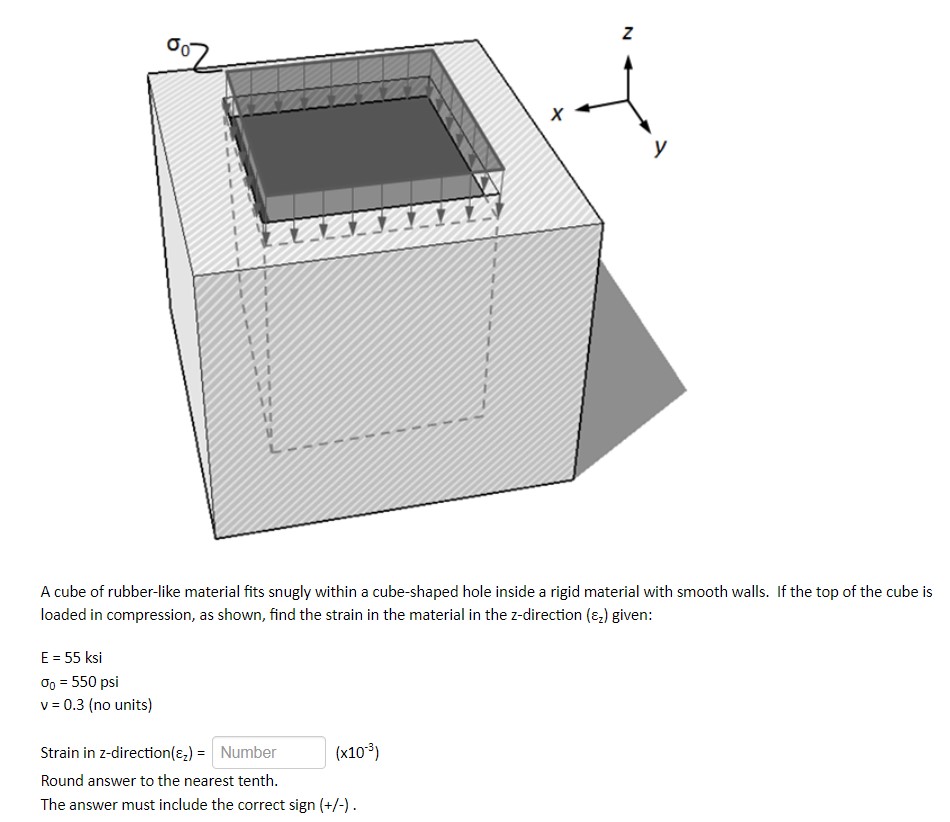 Solved A cube of rubber-like material fits snugly within a | Chegg.com