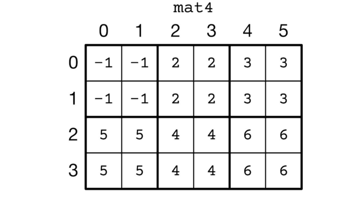 Solved 1. SHOW ALL YOUR WORK. REMEMBER THAT PROGRAM SEGMENTS | Chegg.com