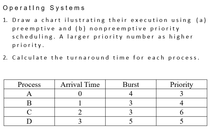 Solved Operating Systems 1. Draw a chart ilustrating their | Chegg.com