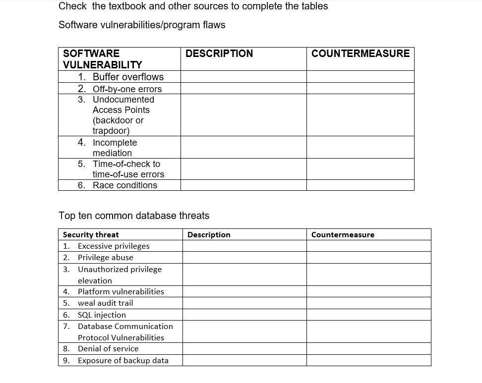 Solved Check the textbook and other sources to complete the | Chegg.com